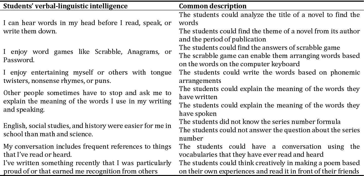 Multiple Intelligences - Howard Gardner